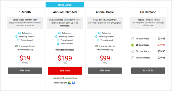 PoweredTemplate Premium Plans - PoweredTemplate Support