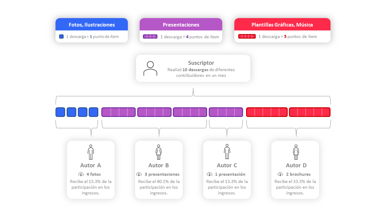 ¿Qué es el Modelo de 'Subscriber Share'? - PoweredTemplate Support