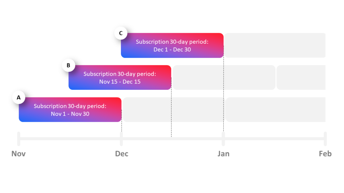 Understanding Earnings on PoweredTemplate - PoweredTemplate Support